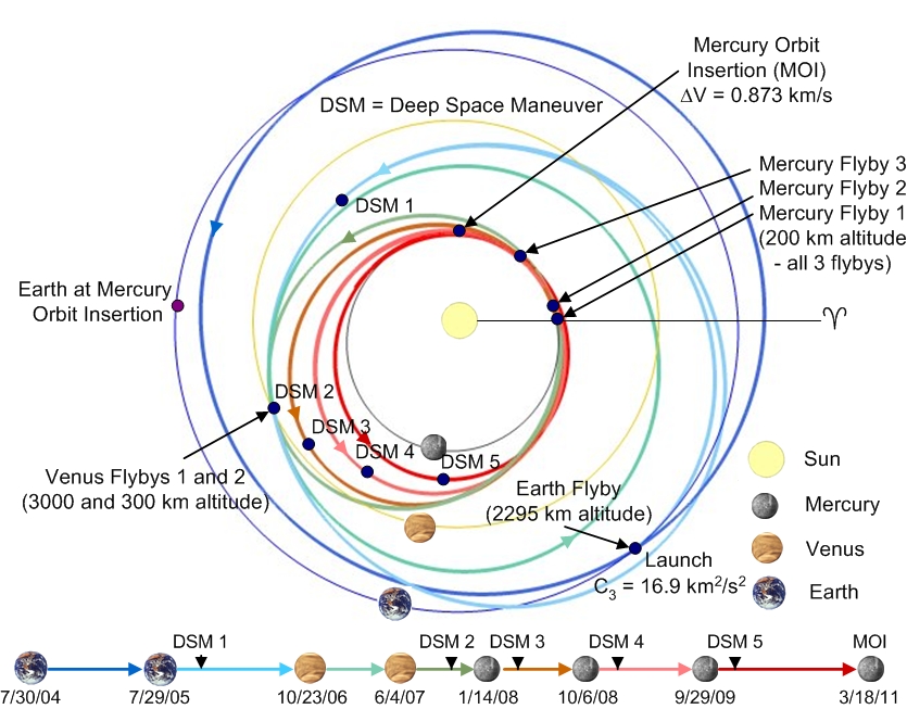 MESSENGER_orbit – AstronautiNEWS