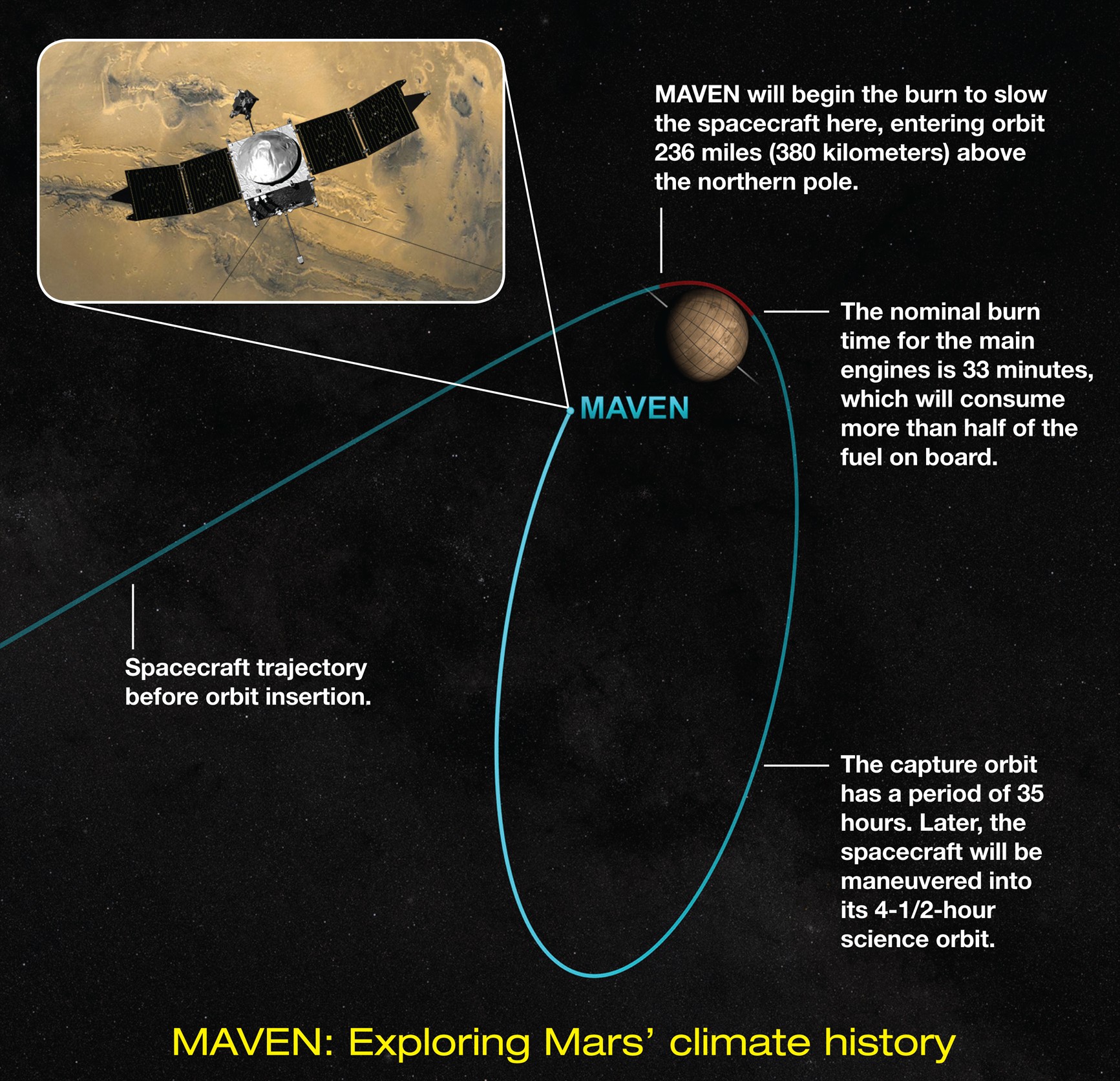 MAVEN raggiunge l’orbita di Marte – AstronautiNEWS