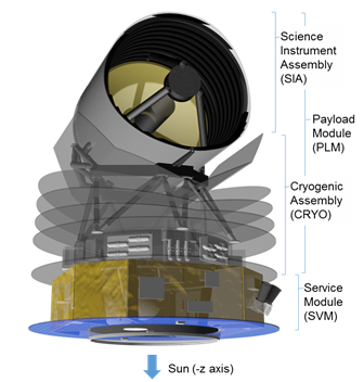 Theseus, Spica ed EnVision: Tre progetti candidati per la futura M5 ...