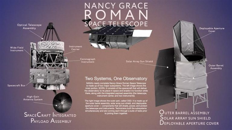 Completato il telescopio spaziale Nancy Grace Roman – AstronautiNEWS